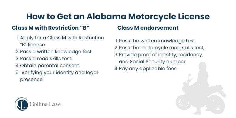 How to Get a Motorcycle License in Alabama: A Guide for Riders